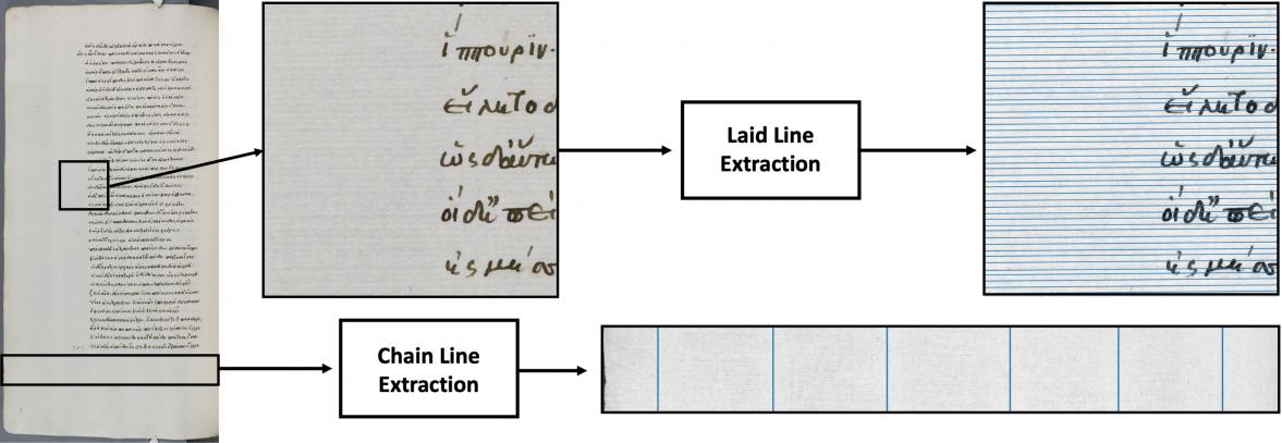 Extracting chain lines and laid lines from digital images of medieval paper using spectral total ...